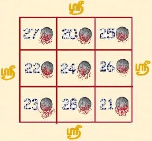 Kubera Yantra - குபேர யந்திரம் - DivineInfoGuru.com